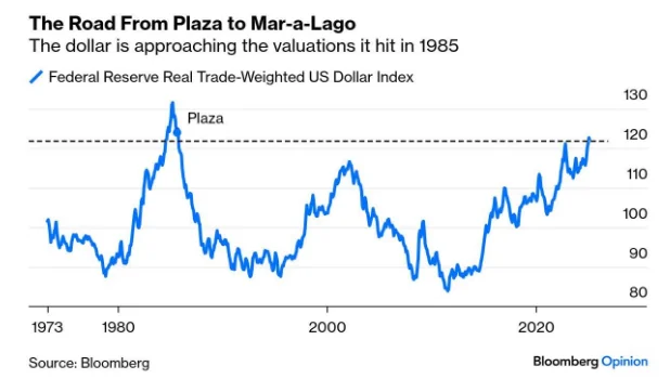 Chinese-Canadian Trade Talks, Yen Inflation, and Yet Another Government ...