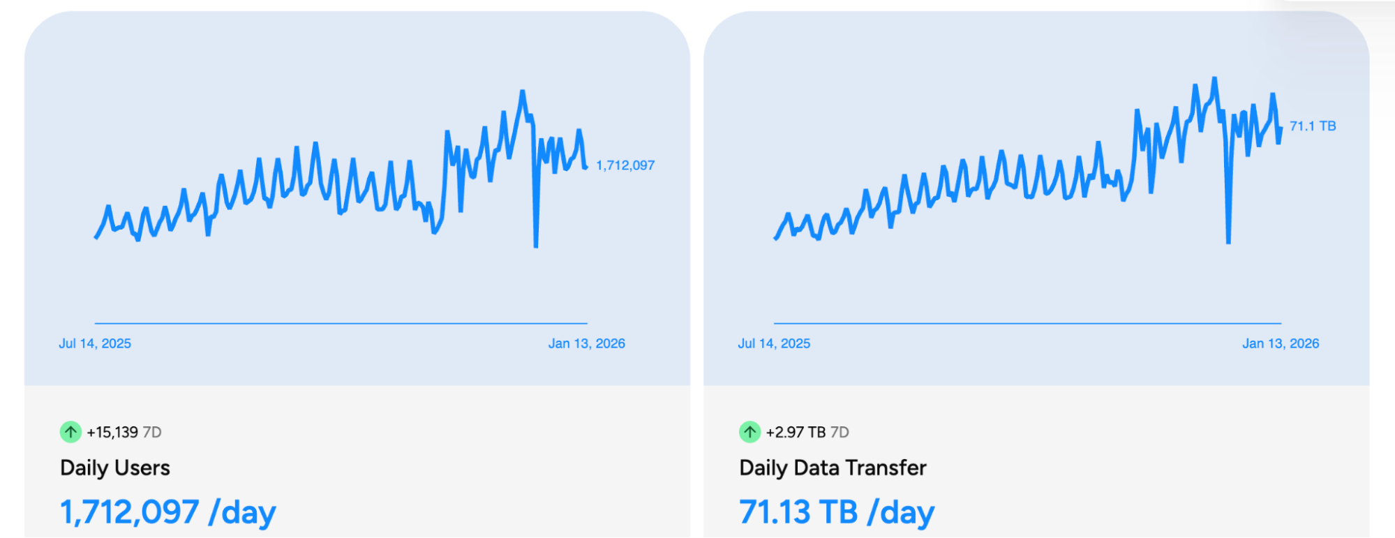 Helium Subscribers Furious as DePIN Giant Backs Out of Early Adopter ...